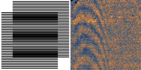 Moiré Patterns Reveal Materials Hidden Properties Aiporg