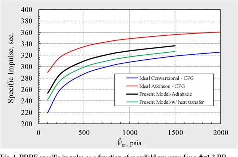 Figure 1 From A Simple Model For Rotating Detonation Rocket Engine Sizing And Performance