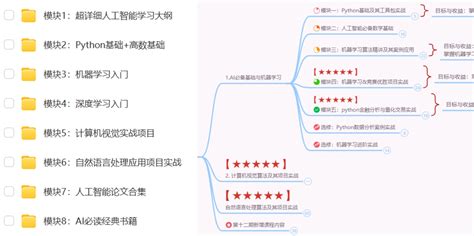 Kaggle比赛最经典的10大机器学习项目是哪些？kaggle项目 Csdn博客