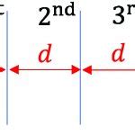 Model Of The Angular Spectrum Method Download Scientific Diagram