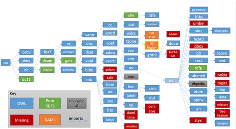 graph fundamentals — part 4 linked data by kevin feeney terminusdb