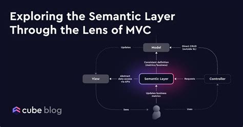 Exploring The Semantic Layer Through The Lens Of Mvc Cube Blog