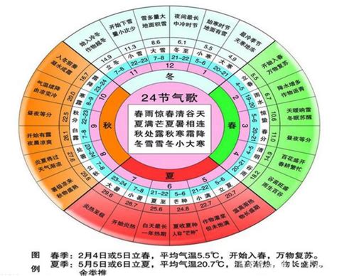 中国历法简介 知乎