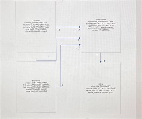 Solved Database Administration Is An Important Element Of