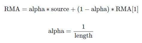 Relative Moving Average In Tradingview Pine • Tradingcode