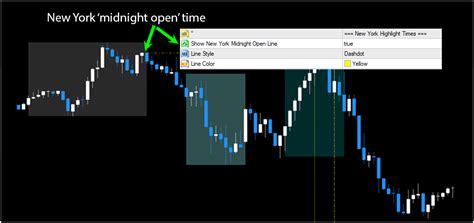 Forex Kill Zones Indicator For Mt4 Download