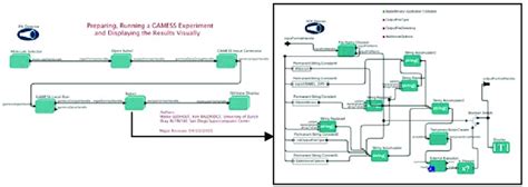 A Kepler Workflow From Chemistry Combining The Pn And Sdf Director 7