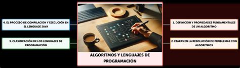 Algoritmos Y Lenguajes De Programación Algor Cards