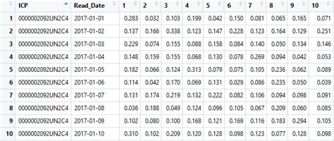 R Collapsing Multiple Rows By A Single Cellidentifier Stack Overflow