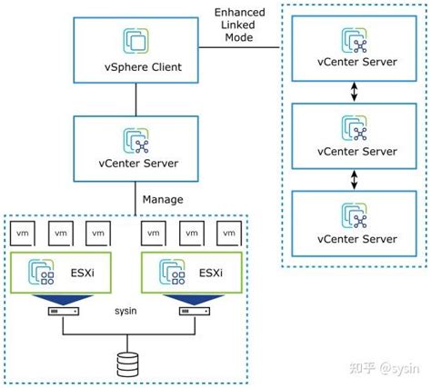 Vmware Vsphere 9 0 下载 企业级工作负载平台 知乎