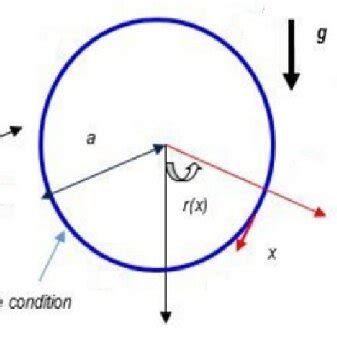 Geometry Of Flow Problem Download Scientific Diagram