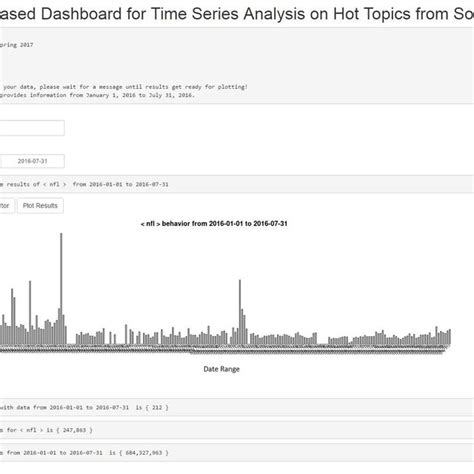 Screenshot Of Input Options Of Dashboard Download Scientific Diagram