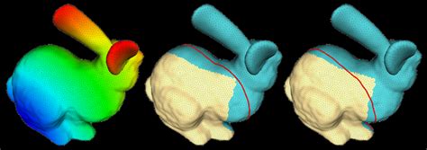 The function φ computed solving Equation left and two level sets of Download Scientific