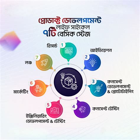 Desperately Seeking Programmers 👀 দিন যতই যাচ্ছে পাঠাও দারাজ