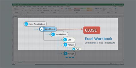 Efficiently Close Workbooks In Excel