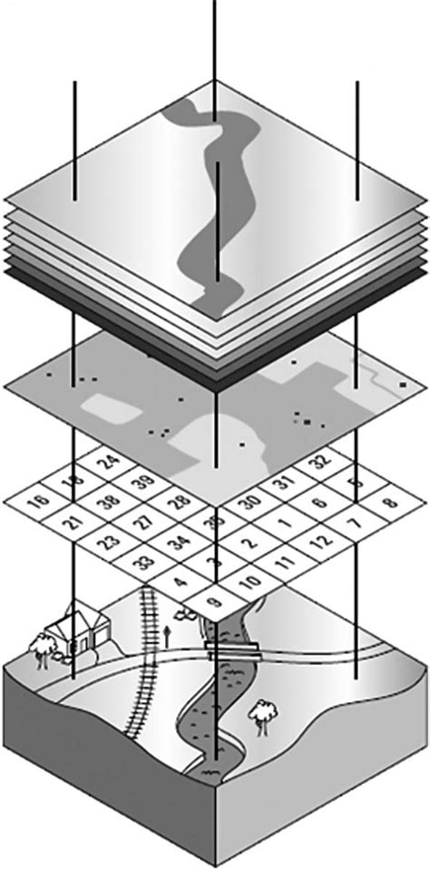 Structure Of A Multi Layered Map Mcnamara 2008 Download Scientific Diagram