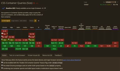 Css 2024 Nesting Layer Dan Container Queries Hadezukas Sharing