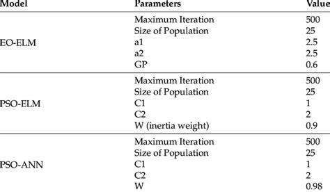Optimal Parameter Values Of Metaheuristic Algorithms For Eight Hidden