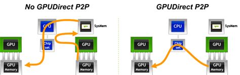 An Introduction To CUDA Aware MPI NVIDIA Technical Blog