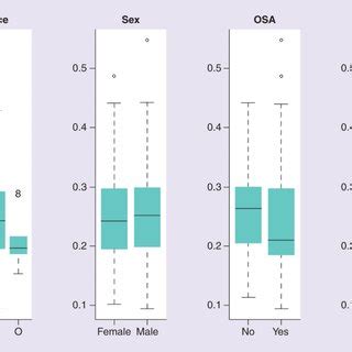 Correlation Of Total Morphine Dose With Race Sex Obstructive Sleep Download High