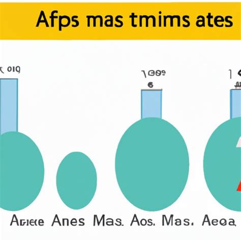 How To Find Average Atomic Mass A Step By Step Guide With Real Life Examples The Cognitive Orbit