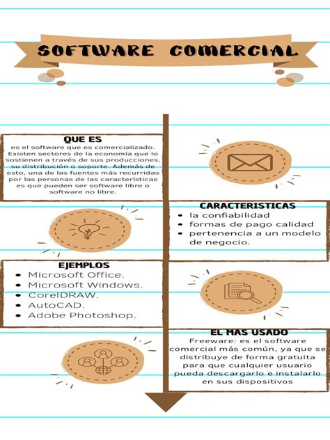 Software Comercial Pdf