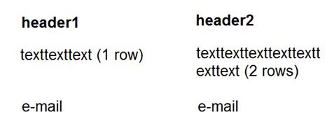 Html Bootstrap Empty Space In A Column Stack Overflow