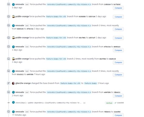 Update Pr Upon Changing BaseBranch Issue Renovatebot Renovate GitHub