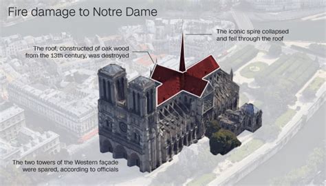 How It Happened Notre Dame Cathedral Fire Cnn