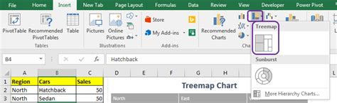How To Use Treemap Chart In Excel 2016