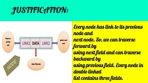 Double Linked Listdata Structure Ppt By Prasun Kumar Ppt