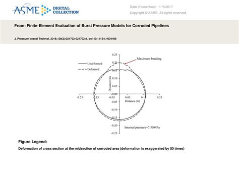 Date Of Download 1152017 Copyright © Asme All Rights Reserved Ppt Download