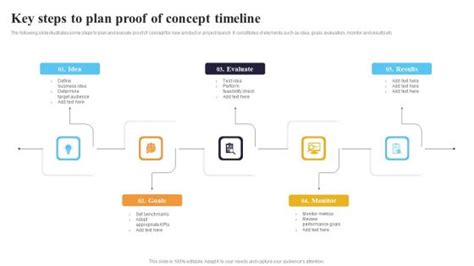 Proof Of Concept PowerPoint Templates Slides And Graphics