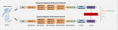 Figure 1 From Motion Driven Spatial And Temporal Adaptive High