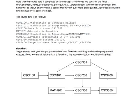 Please Help In C Need To Create The Rest Of