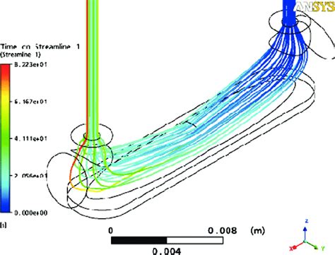 Visualization Of The Flow Field Within The Small Flow Cell Represented Download Scientific