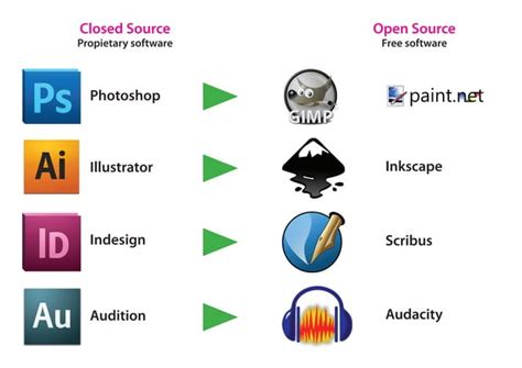 Open Vs Closed Ppt Free Download