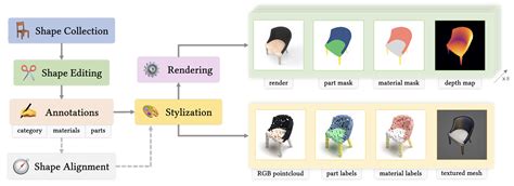 3dcompat An Improved Large Scale 3d Vision Dataset For Compositional Recognition