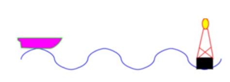 Waves Practice Questions Wave Calc Positive Physics
