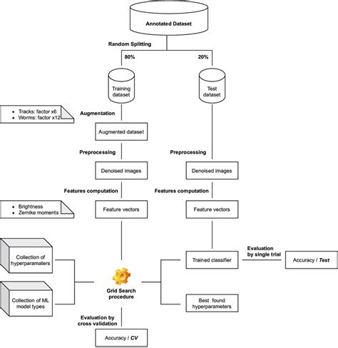 Descriptive Scheme For The First Phase Of Computation Parametric Download Scientific Diagram