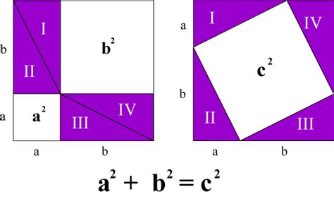 A Picture Proof Of The Pythagorean Theorem Worksheets Library