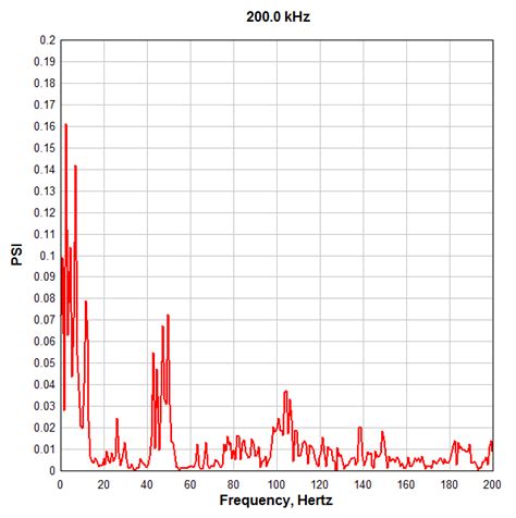 Dplot Windows Software For Digital Recorder Users To Create