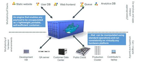 docker的历史与现状，原理与概念 csdn博客