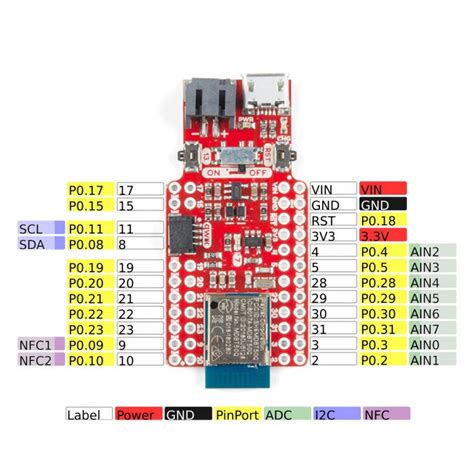 Sparkfun Pro Nrf52840 Mini Entwicklungsboard Botland Robotikgeschäft
