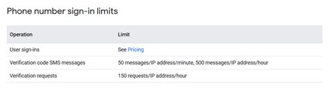 phone number authentication using firebase
