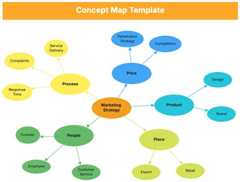 Free Academic Concept Map Template To Edit Online