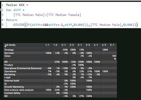 Hiding Values In Matrix Visual Microsoft Fabric Community