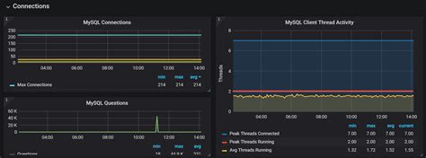 Percona Monitoring And Management Pmm 1100 Is Now Available