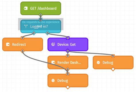 Experience Dashboards Context Help Losant Forums