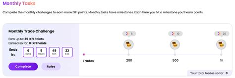 Ixfi Rewards Monthly Tasks Ixfi Blog